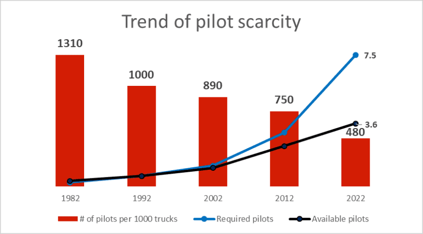Rivigo And Its CEO: Deepak Garg