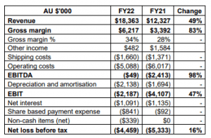 Carbonxt Group Limited Announced FY22 Results - Colitco
