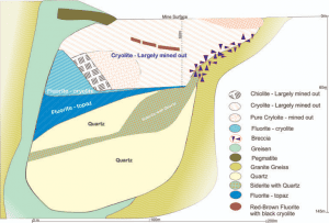 Eclipse Metals Begins New Studies for Ivittuut License Application ...