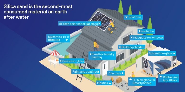 VRX Silica – The Global Demand For Silica Sand