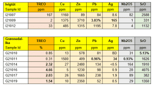 Maiden Drilling Program - Eclipse Metals