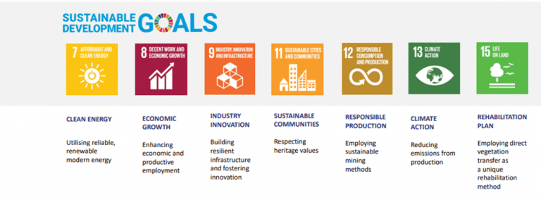 VRX Silica – The Global Demand For Silica Sand