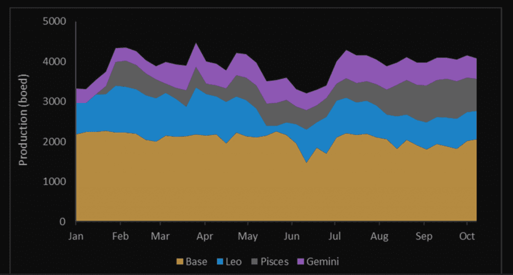 Calima Energy’s Ceo Jordan Kevol Unveil - Drilling Targets