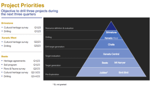 Corey Nolan, Managing Director of Platina Resource Limited.
