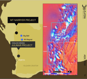 Corey Nolan CEO/Managing Director at Platina Resources Ltd.