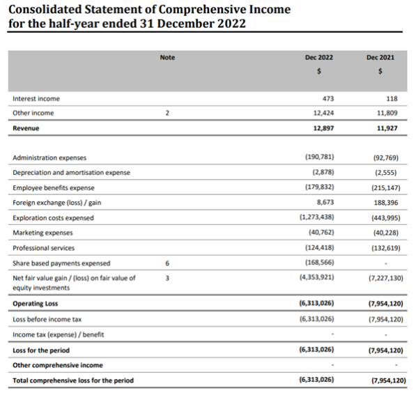 Platina Resources Limited’s Interim Financial Report & Managing Director Mr Corey Nolan