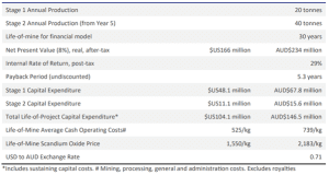 Platina Resources Limited’s Interim Financial Report & Managing ...