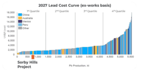 Boab Metals Limited Reports a Strong Quarter and Progress