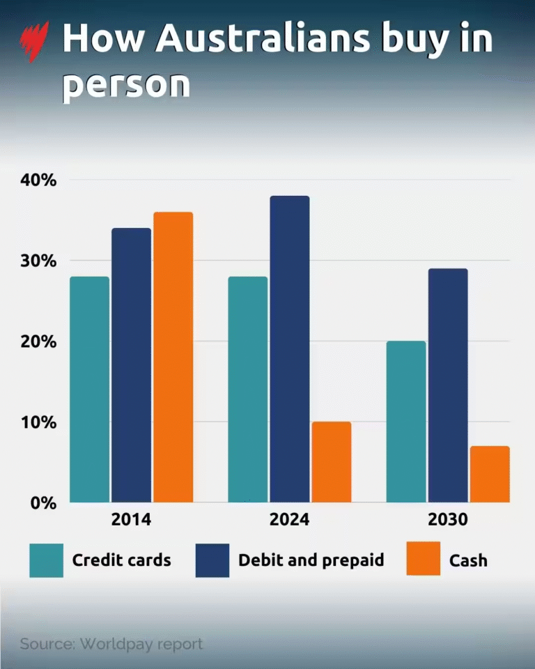 Cash Withdrawal Day: Keep Cash Alive