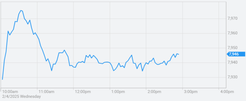 ASX 200 Live: What’s Happening in the Market Today?