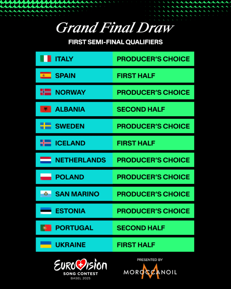 Eurovision 2025: First Semi-Final Results