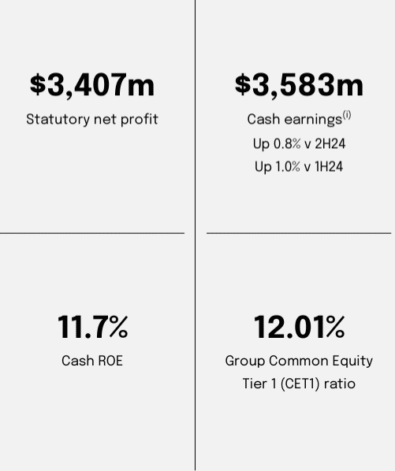 NAB 2025 Half-Year Results: Profit, Dividends, Outlook